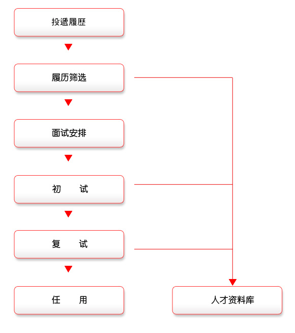 YC GROUP 炎洲集團